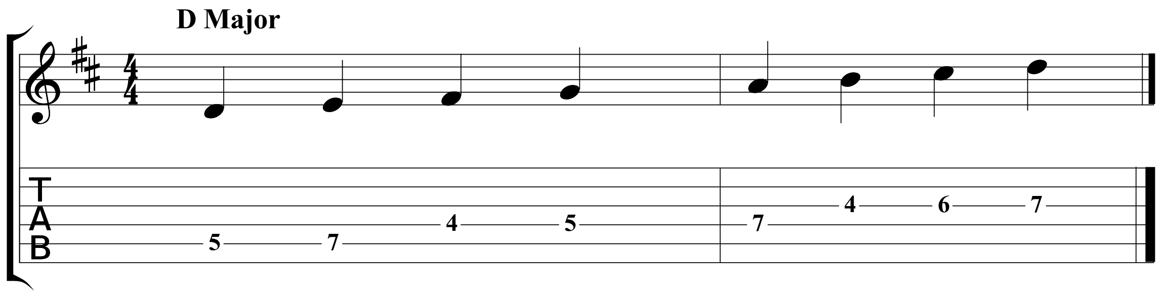 Key Of D Guitar Notes All D Major Notes On Fretboard Graehme Floyd Key Of D Guitar Notes All D Major Notes On Fretboard Graehme Floyd